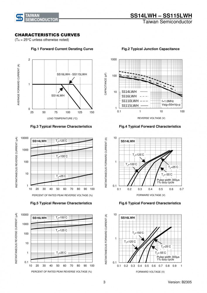 SS14LWH datasheet page 3