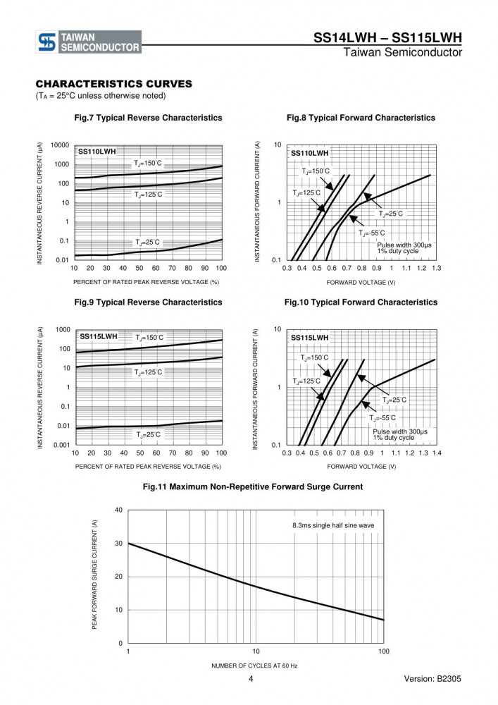 SS14LWH datasheet page 4