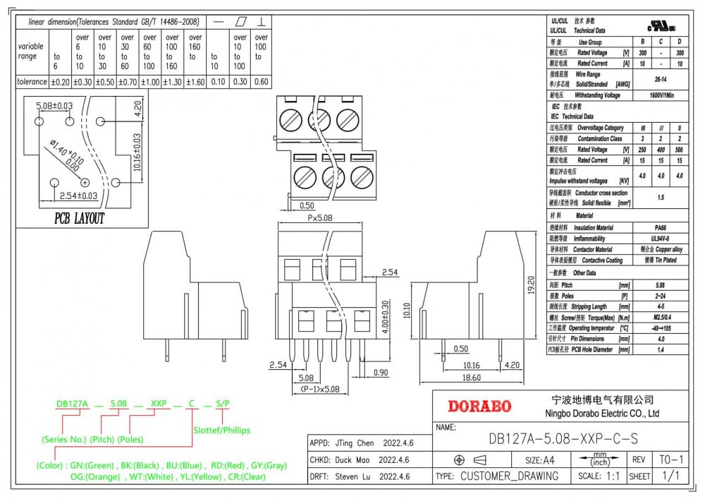 DORABO DB127A-5.08-2*2P-GN-S product document page