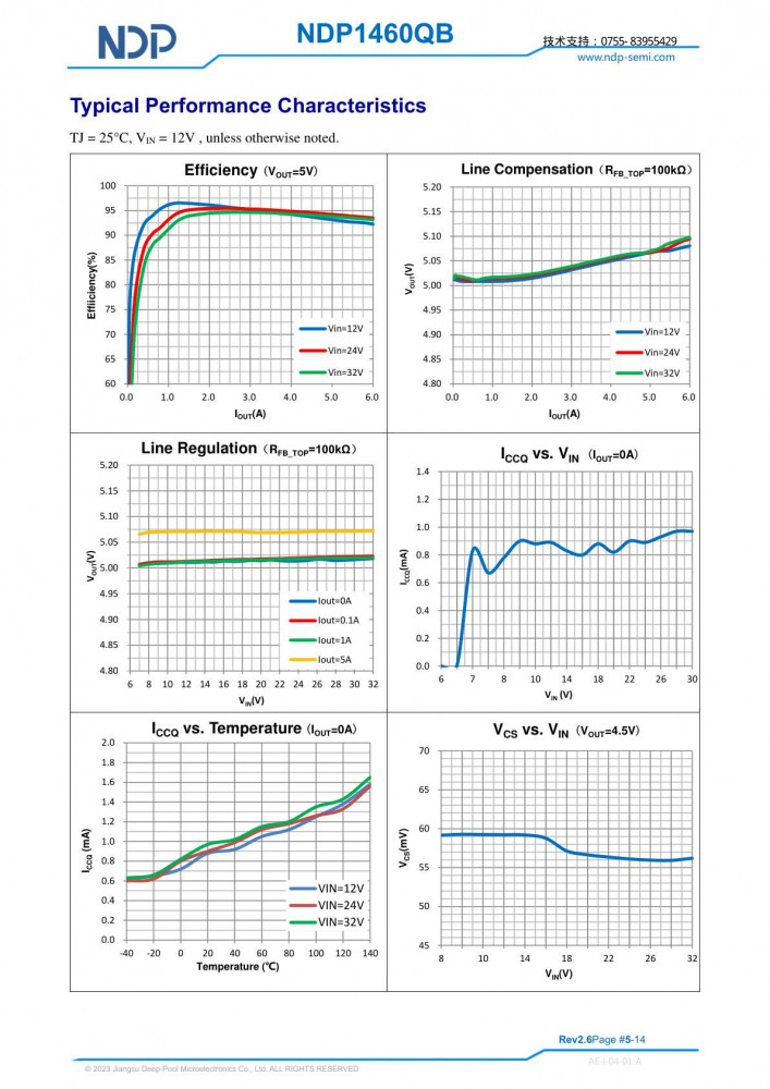 NDP1460QB datasheet page 5