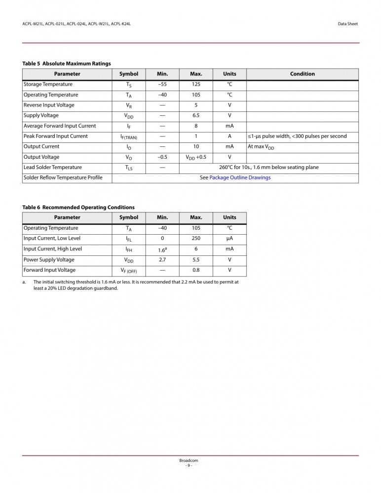 ACPL-M21L datasheet page 9
