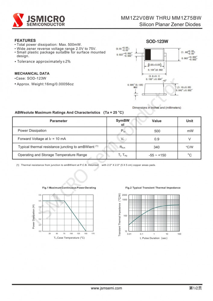 MM1Z2V2BW datasheet page 1