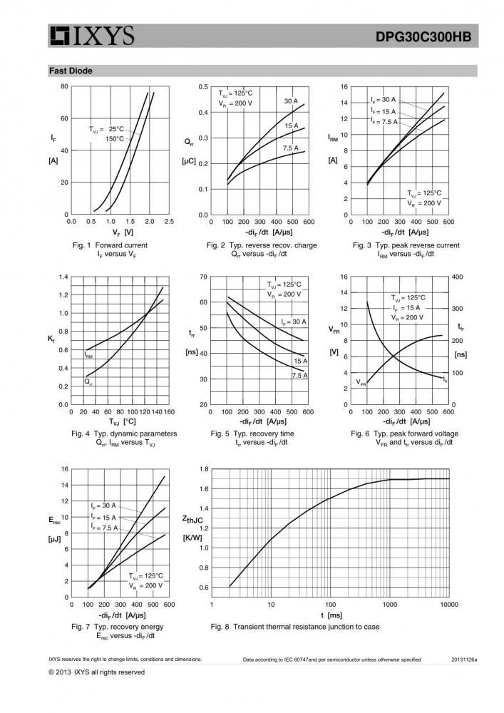 DPG30C300HB datasheet page 5