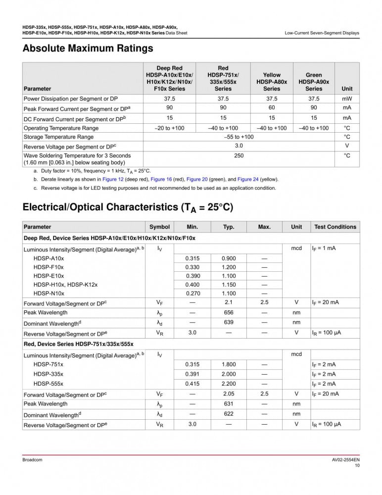 Broadcom HDSP-7511-HI000 datasheet page 10