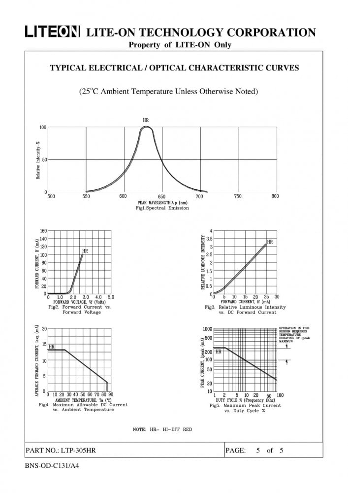 LTP-305HR datasheet page 7