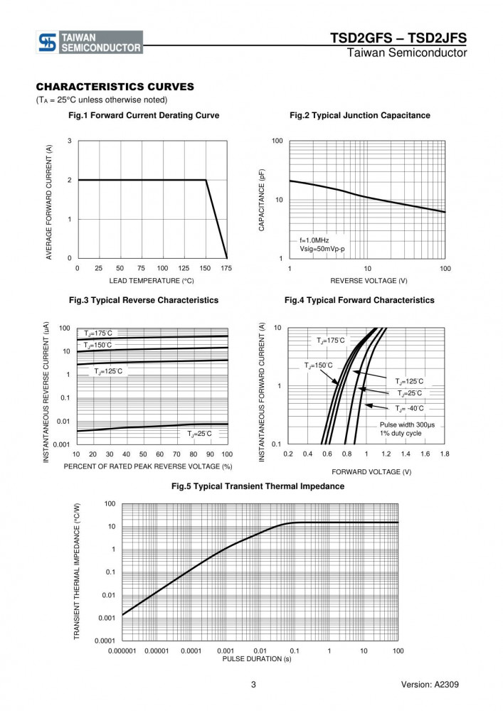 TSD2GFS datasheet page 3