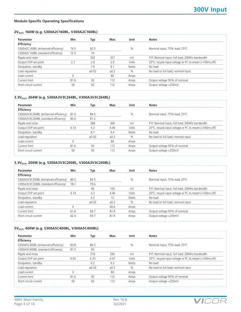 VICOR datasheet page 4