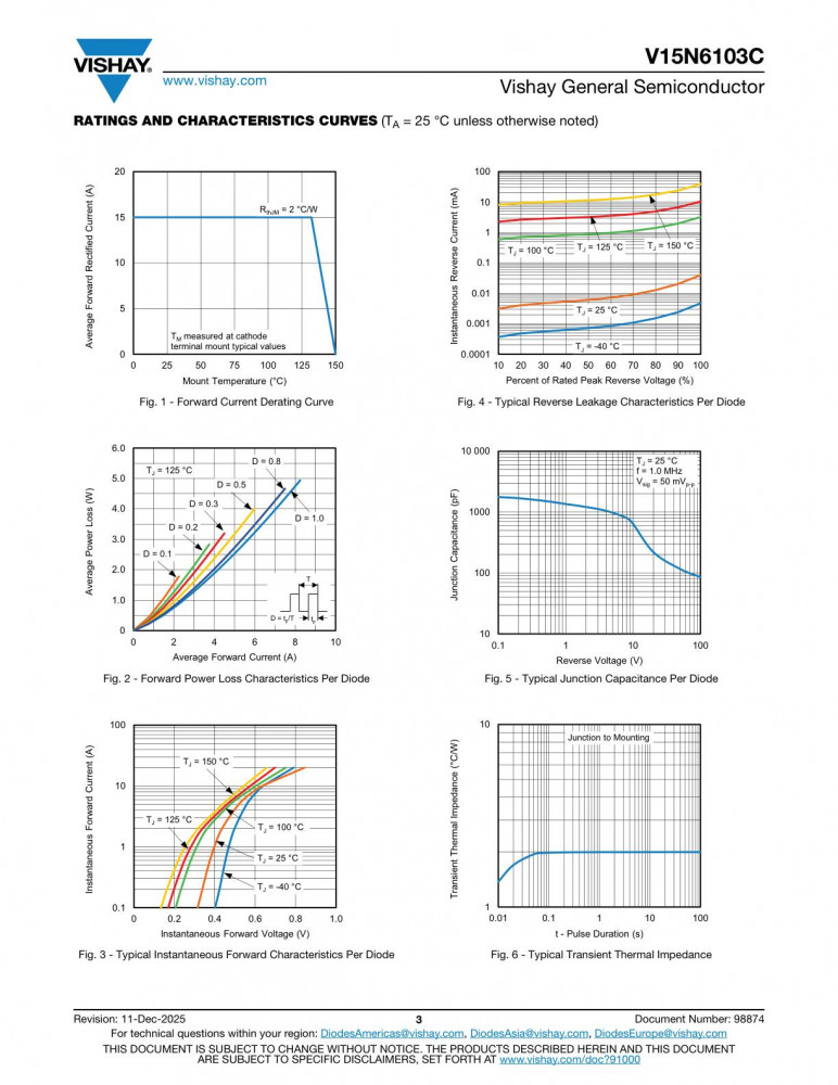 V15N6103C datasheet page 3