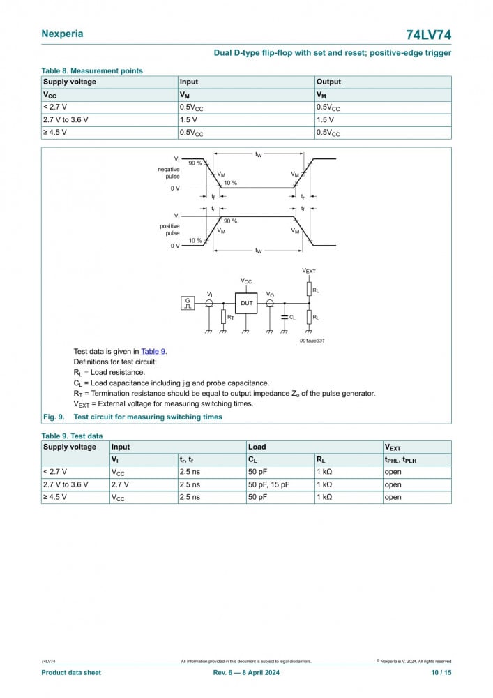 74LV74 datasheet page 10