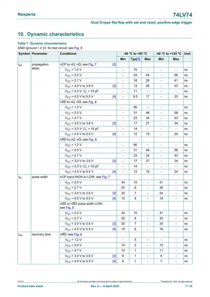 74LV74 datasheet page 7