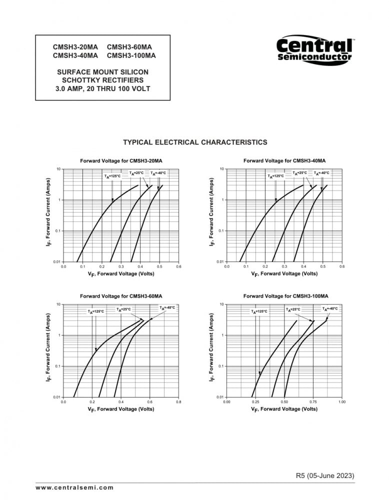 CMSH3 series datasheet page 4