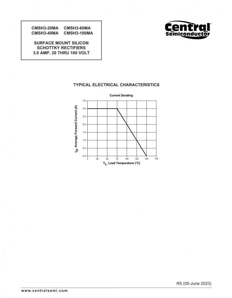 CMSH3 series datasheet page 6