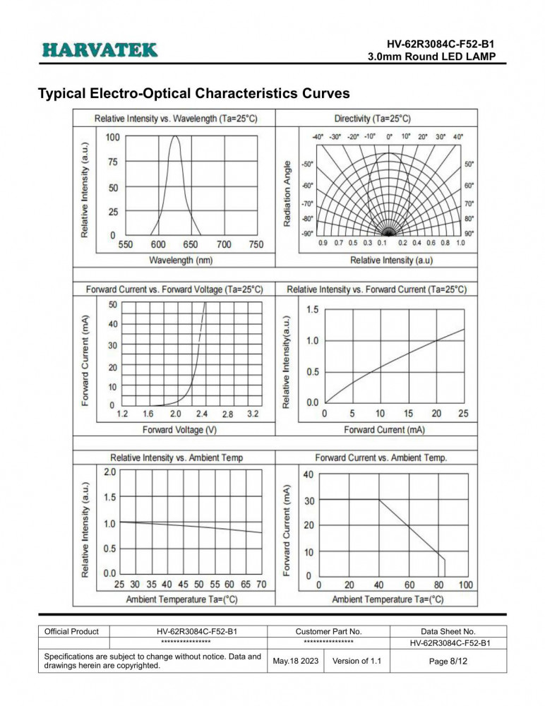 HV-62R3084C-F52-B1 datasheet page 8