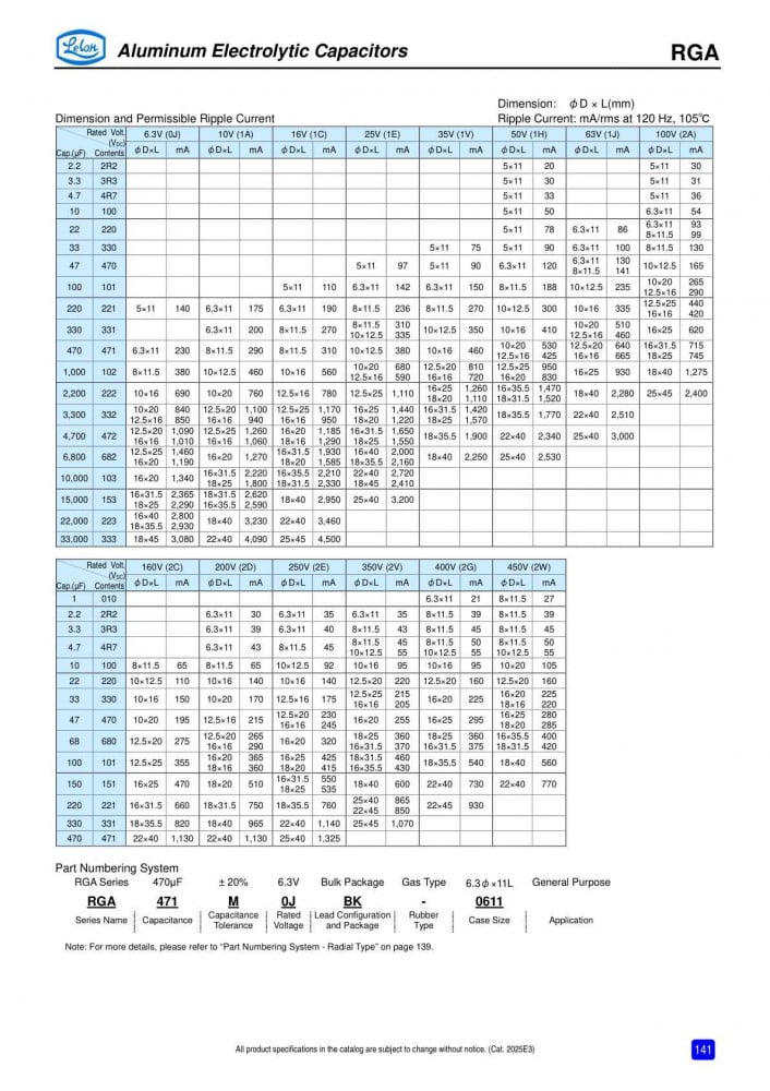 Lelon RGA series datasheet page 2