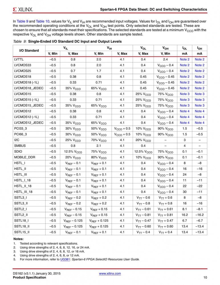 Spartan-6 datasheet page 10