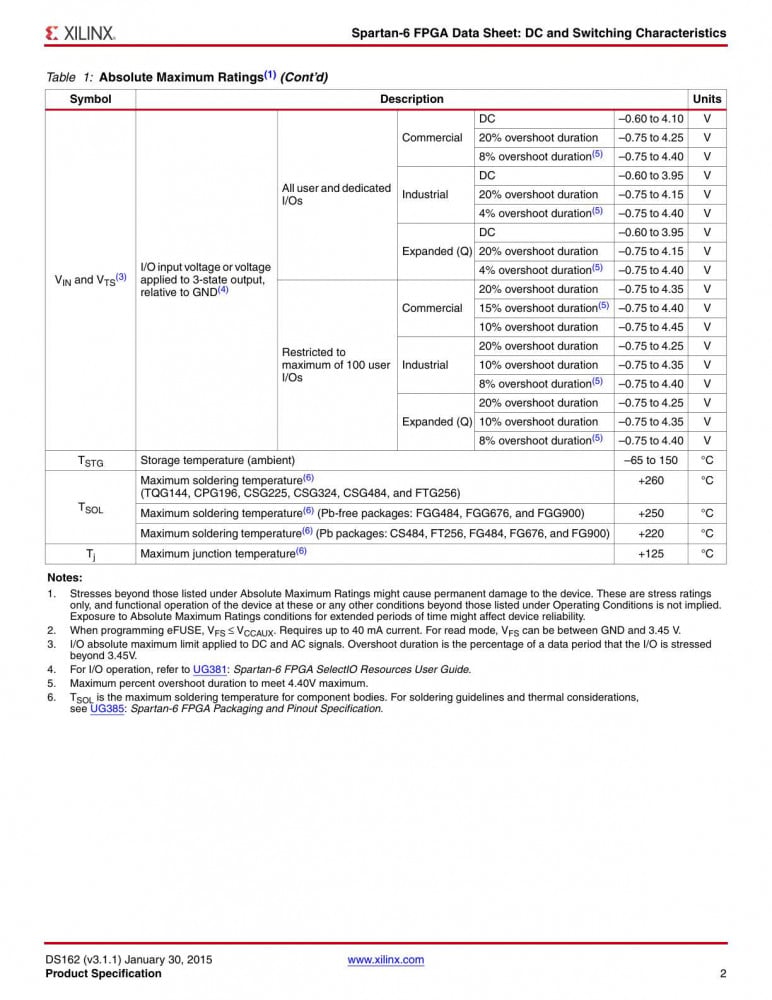 Spartan-6 datasheet page 2