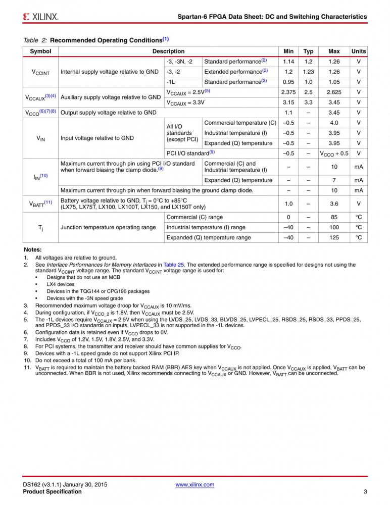 Spartan-6 datasheet page 3