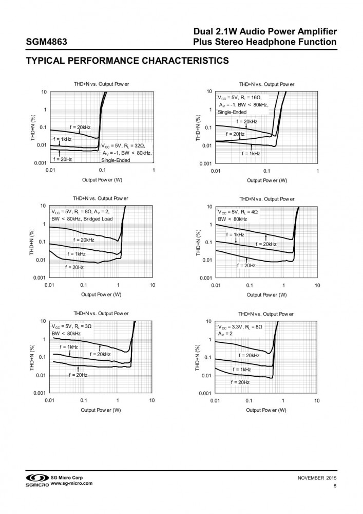 SGM4863 datasheet page 5