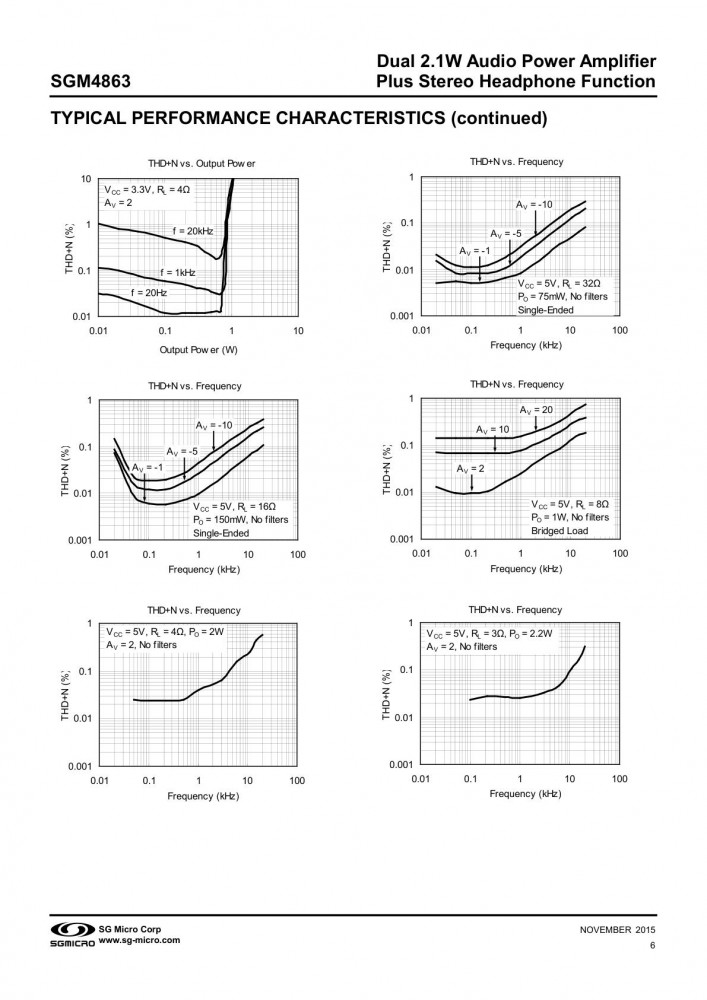 SGM4863 datasheet page 6