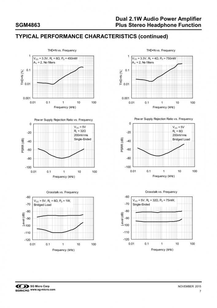 SGM4863 datasheet page 7