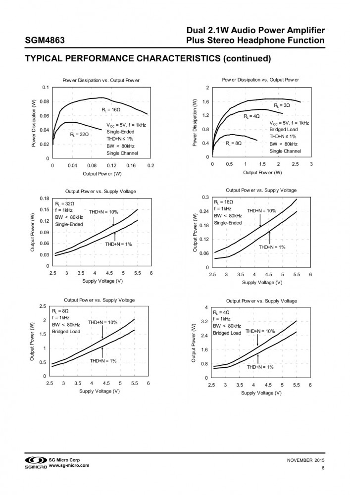 SGM4863 datasheet page 8