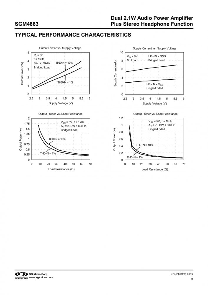 SGM4863 datasheet page 9
