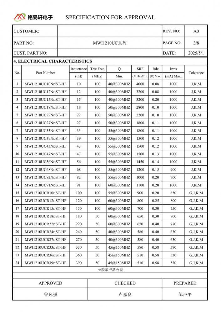 MWI1210UC15NJST-HF approval document page 4