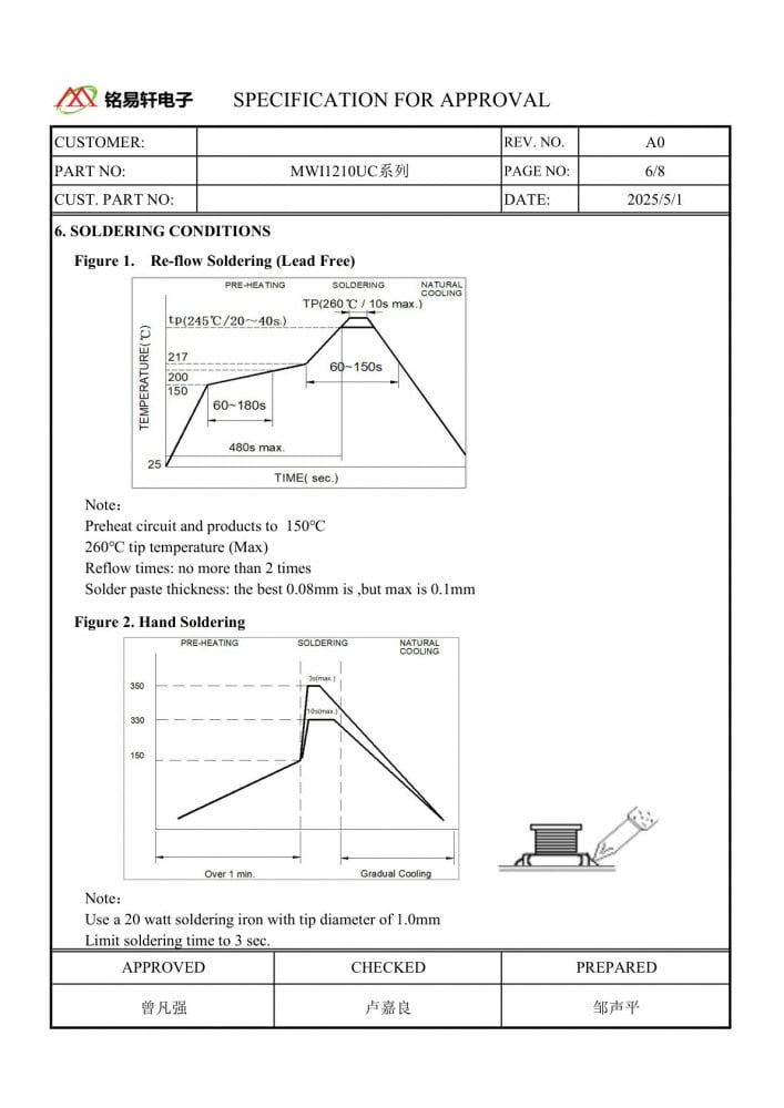 MWI1210UC15NJST-HF approval document page 7