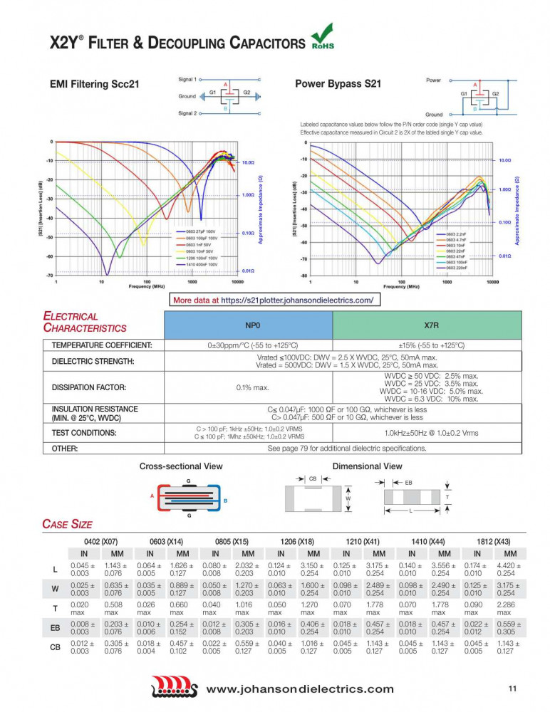 Johanson Dielectrics X2Y document page 2