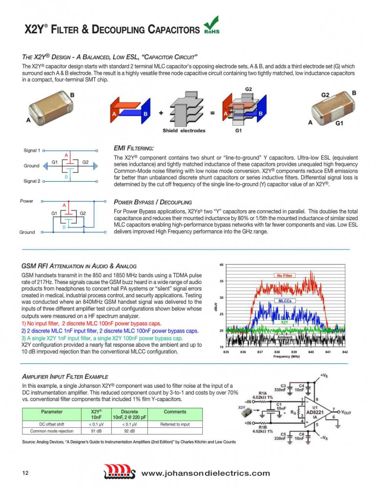Johanson Dielectrics X2Y document page 3