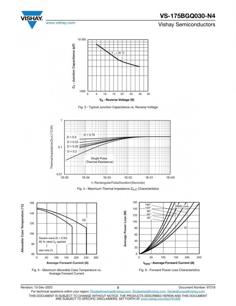 VS-175BGQ030 datasheet page 3