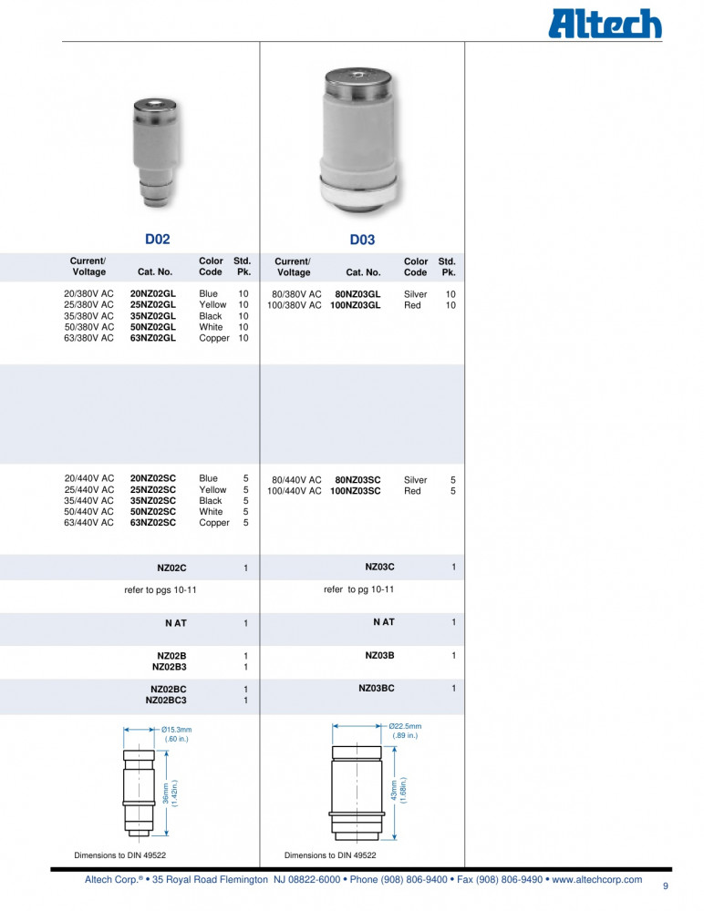 Altech Neozed D02 and D03 fuse documentation page 2