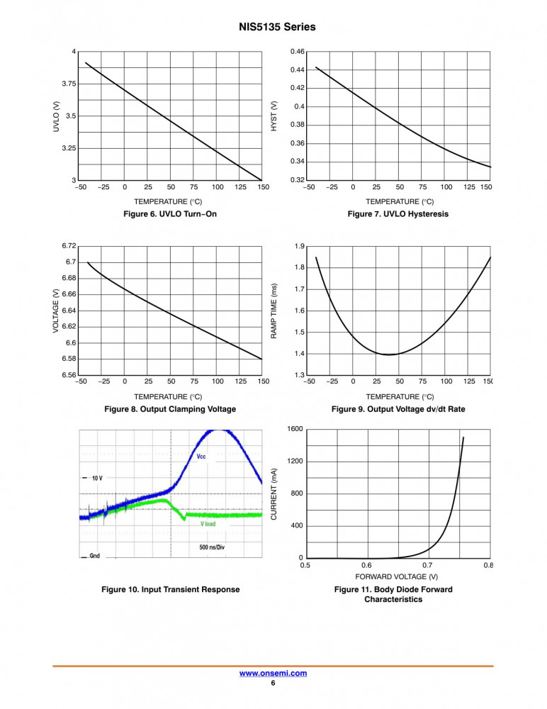 NIS5135 datasheet preview, page 6