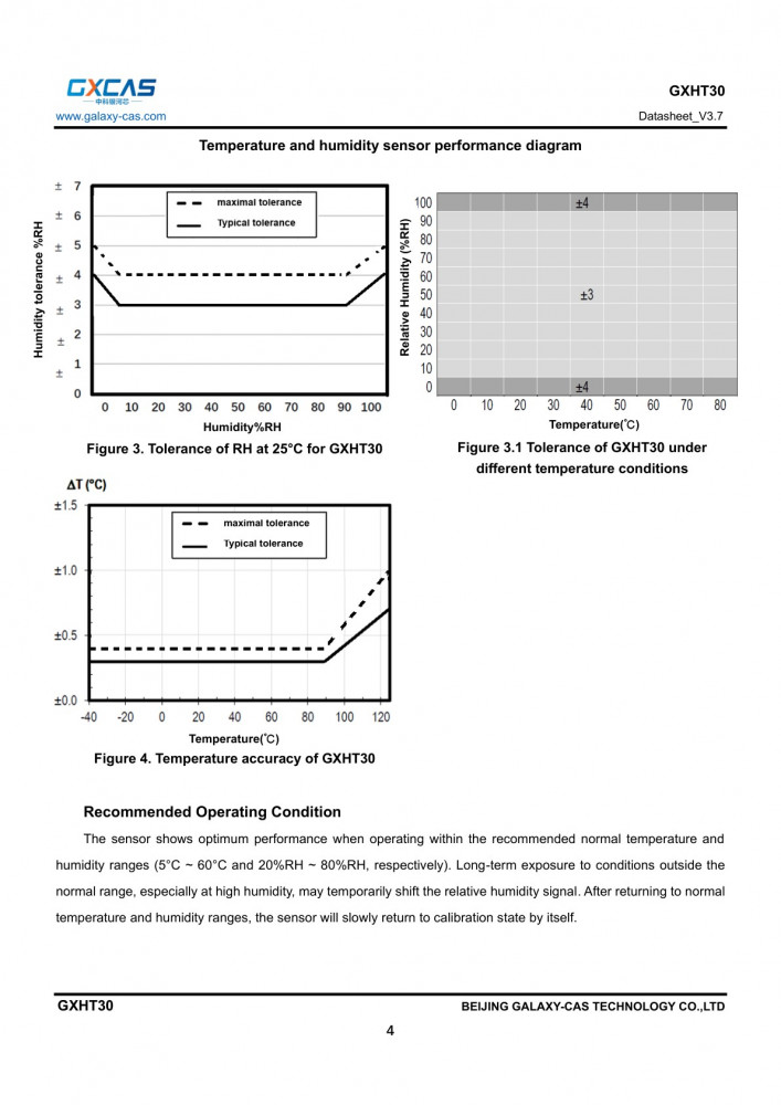GXHT30 technical document page 4