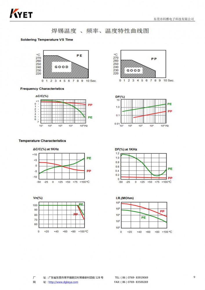 MPB155K3A2701 approval document page 9