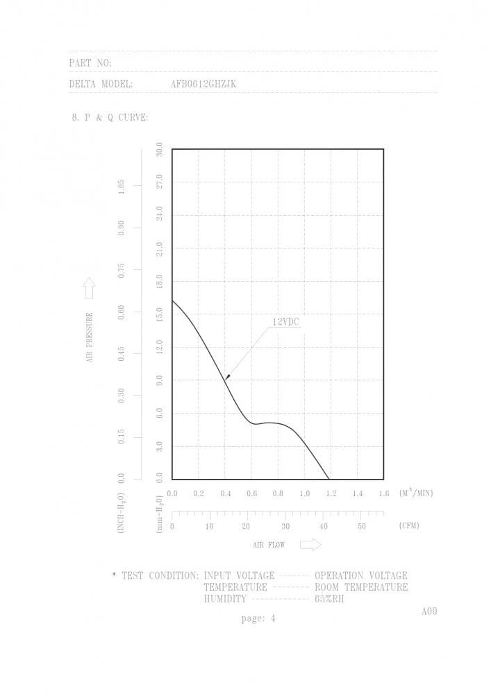 AFB0612GHZJK specification page 6