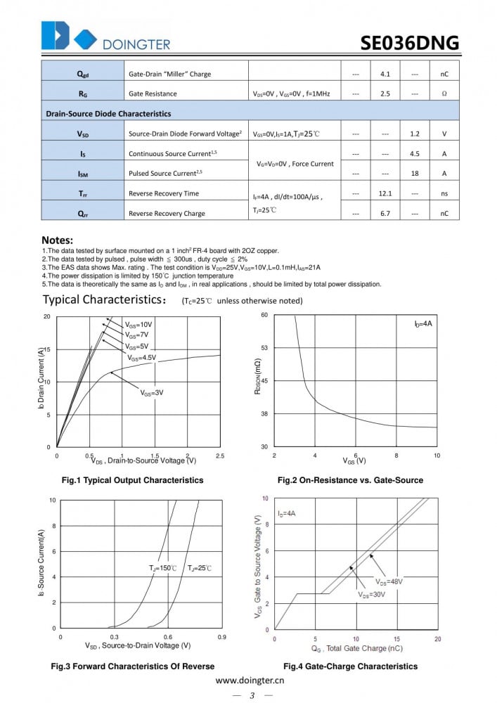 SE036DNG datasheet page 3
