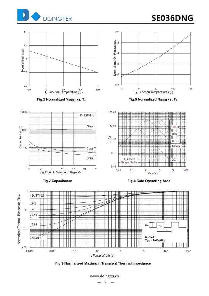 SE036DNG datasheet page 4