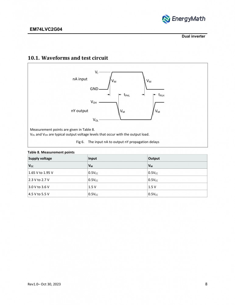 EM74LVC2G04GV datasheet page 8