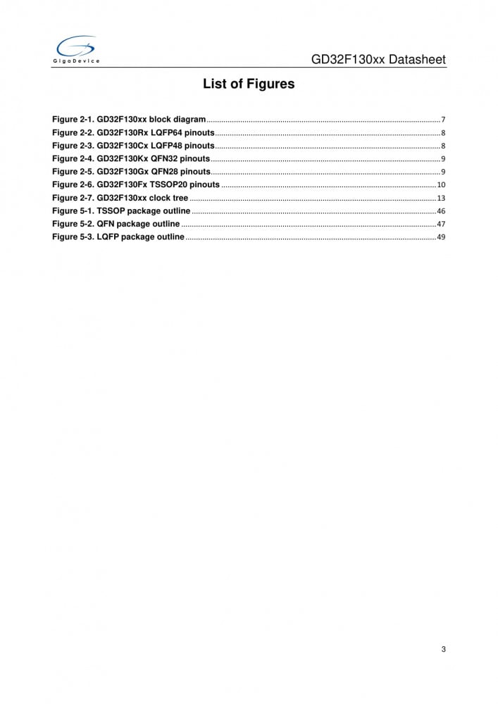 GD32F130xx datasheet page 4