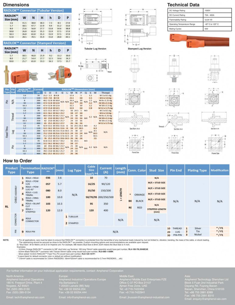 Amphenol RADLOK technical document page 2