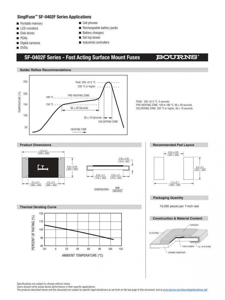 Bourns SF-0402F series datasheet page 2
