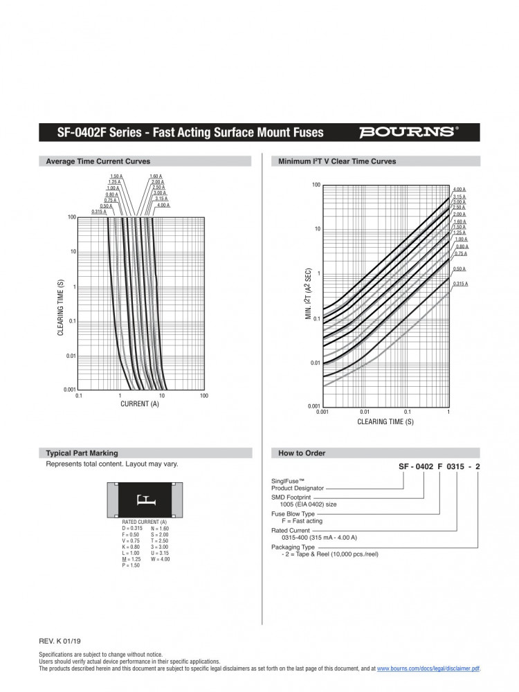Bourns SF-0402F series datasheet page 3