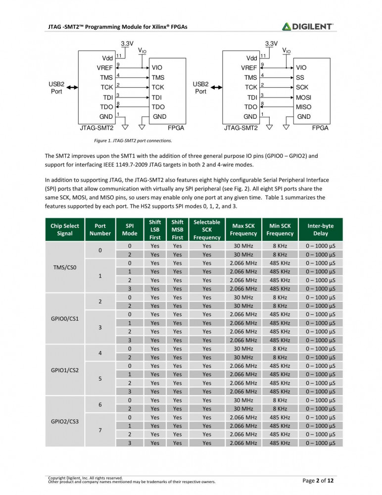 JTAG-SMT2 document page 2