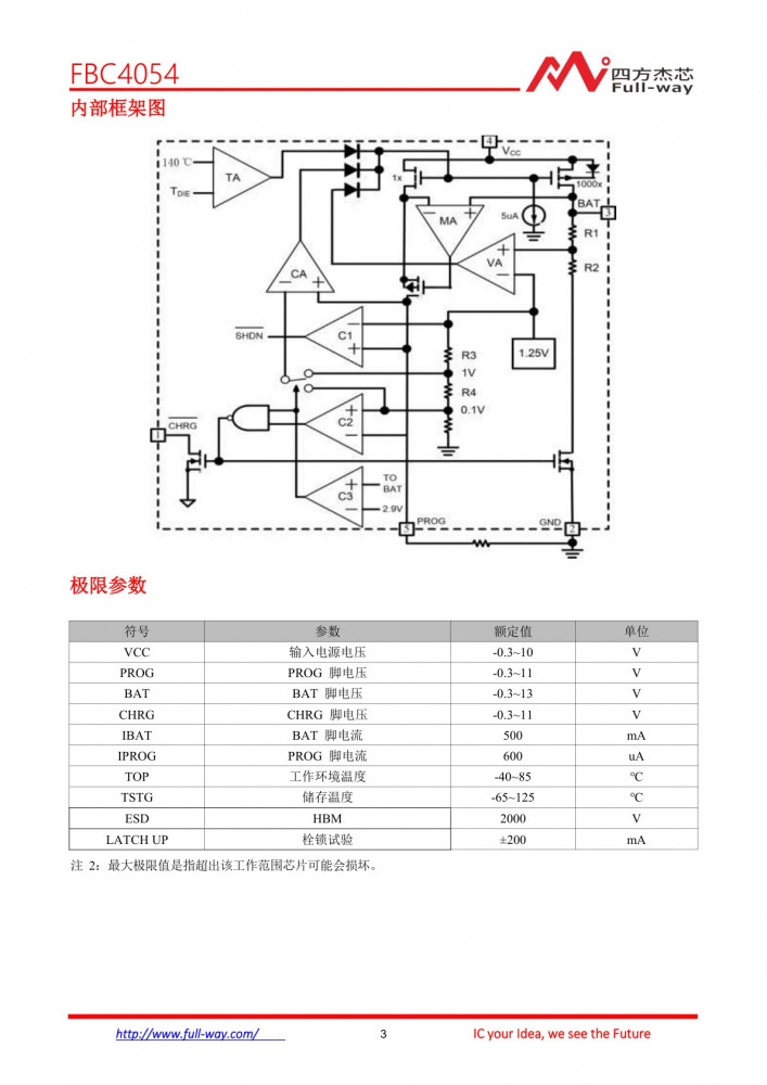 FBC4054 datasheet page 3