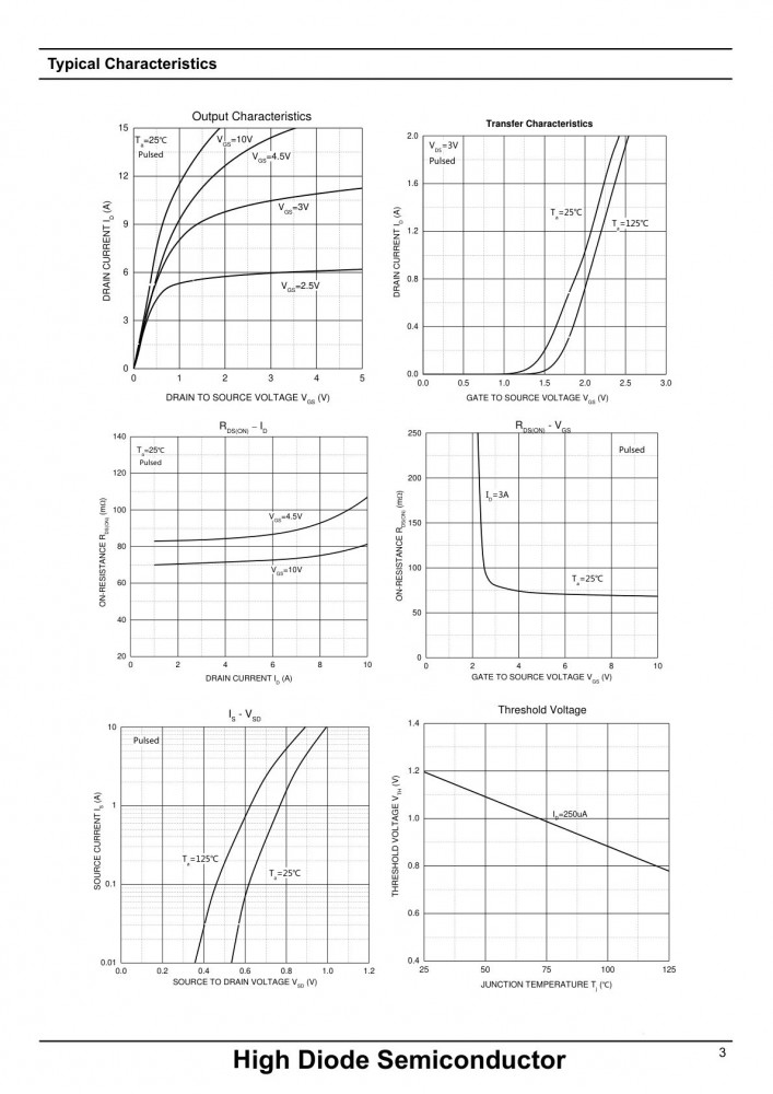 HD2310 datasheet page 3