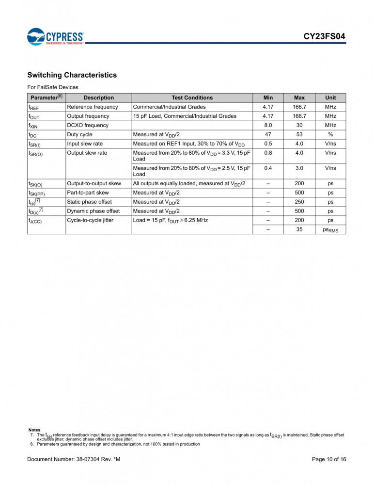 CY23FS04 datasheet page 10