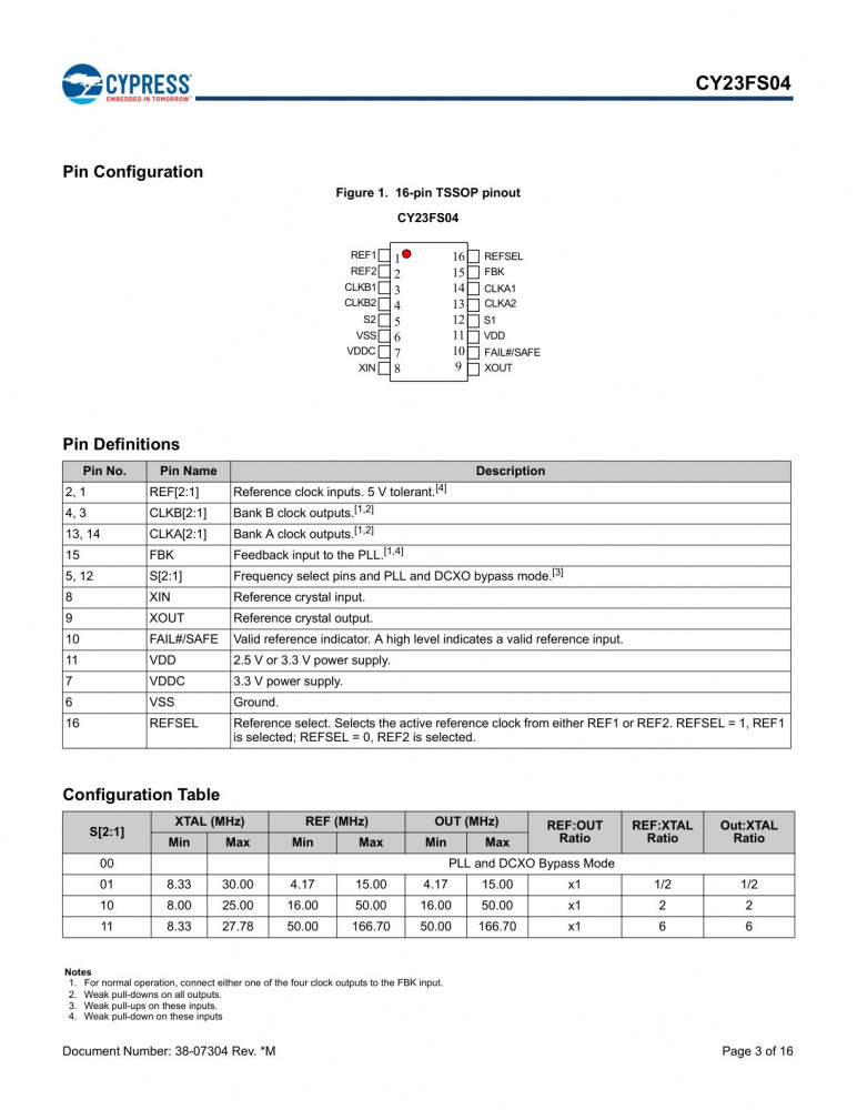 CY23FS04 datasheet page 3
