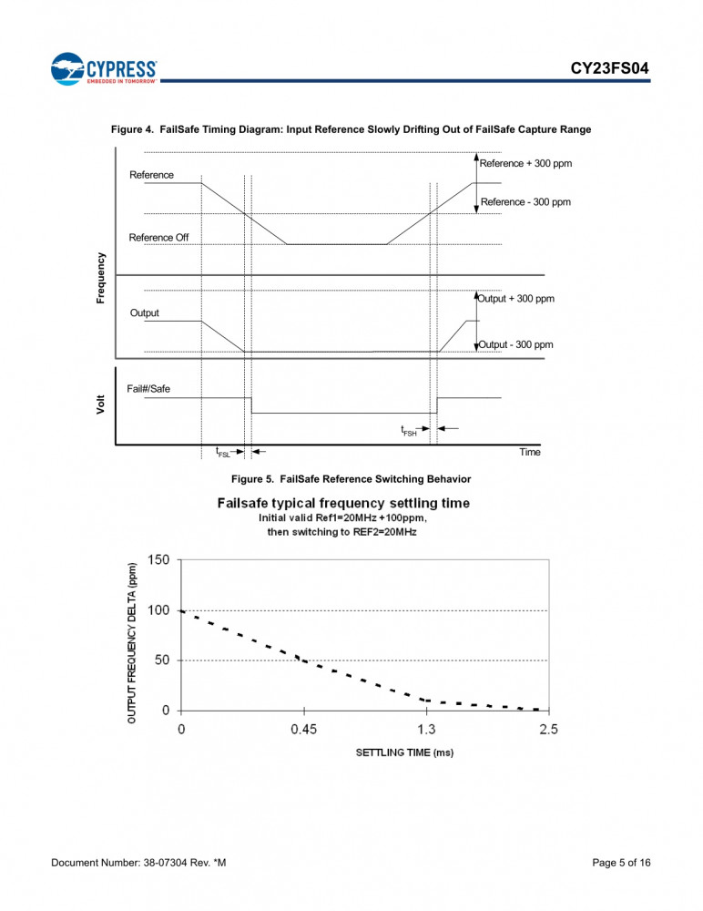 CY23FS04 datasheet page 5