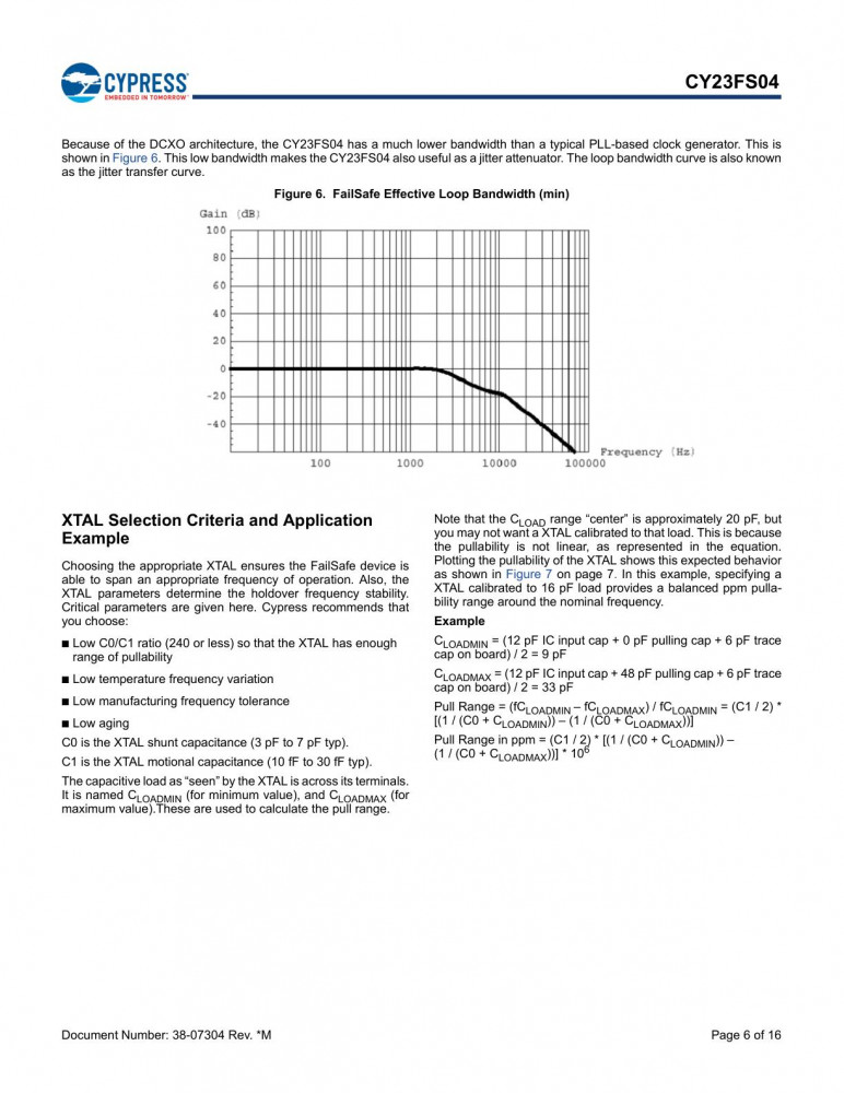 CY23FS04 datasheet page 6
